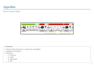Final ppt ens492 | PPT