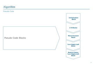 Final ppt ens492 | PPT