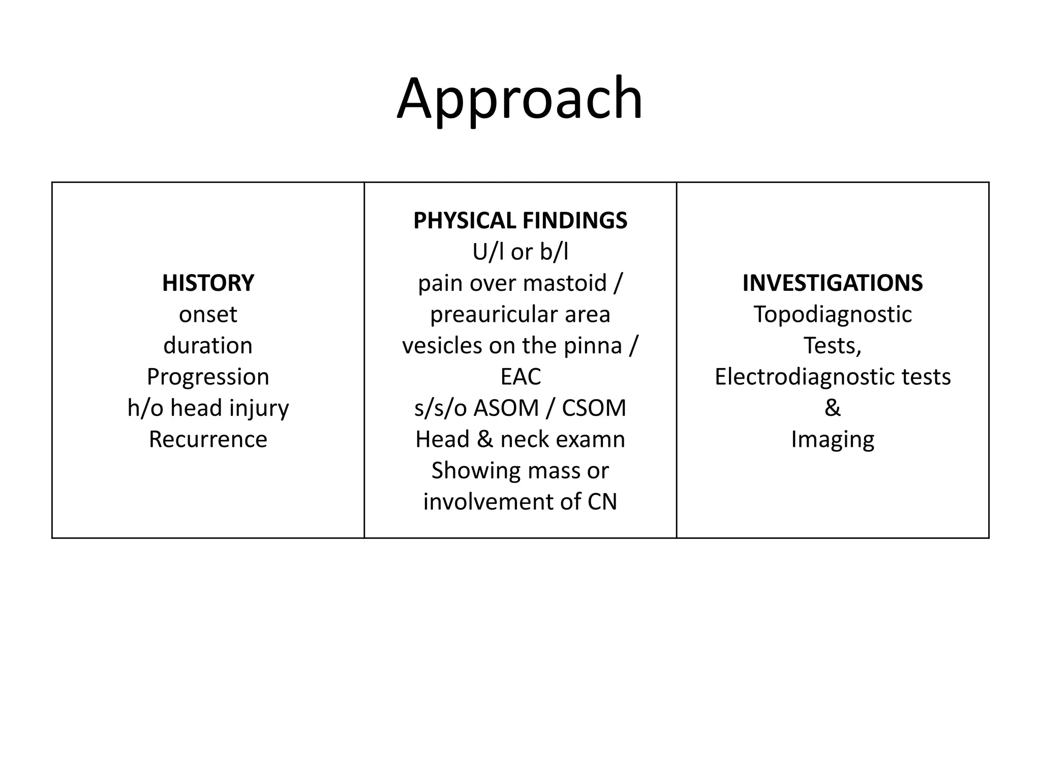 facial nerve- pathophysiology, electrodiagnostic and imaging | PPTX