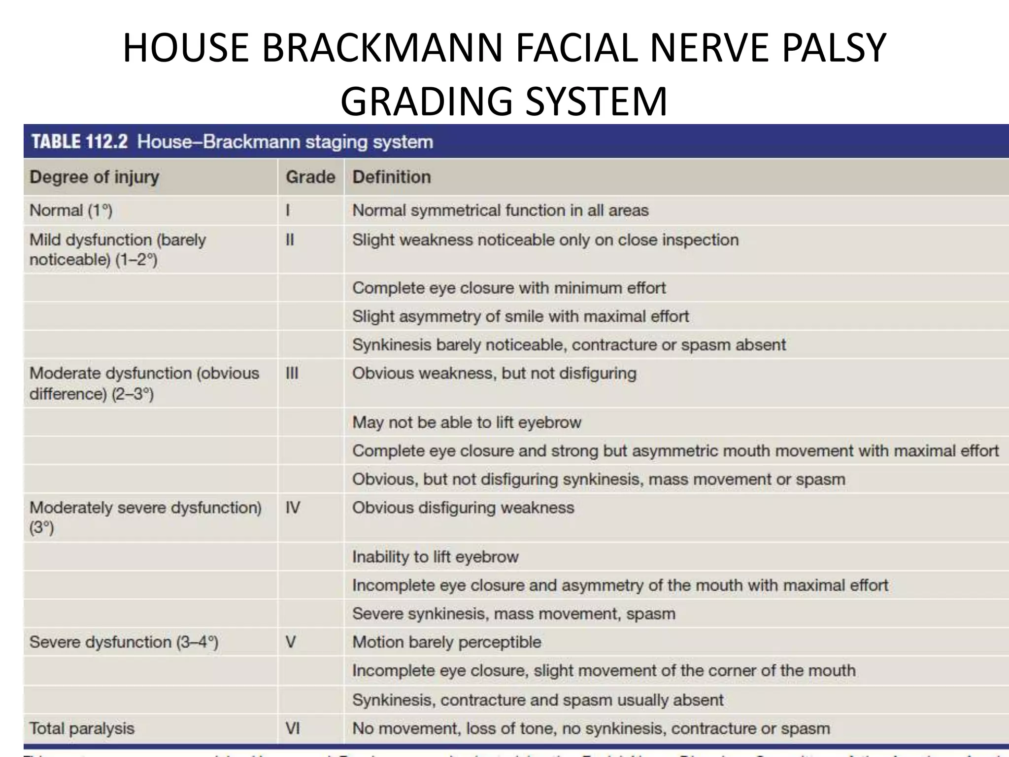 facial nerve- pathophysiology, electrodiagnostic and imaging | PPTX