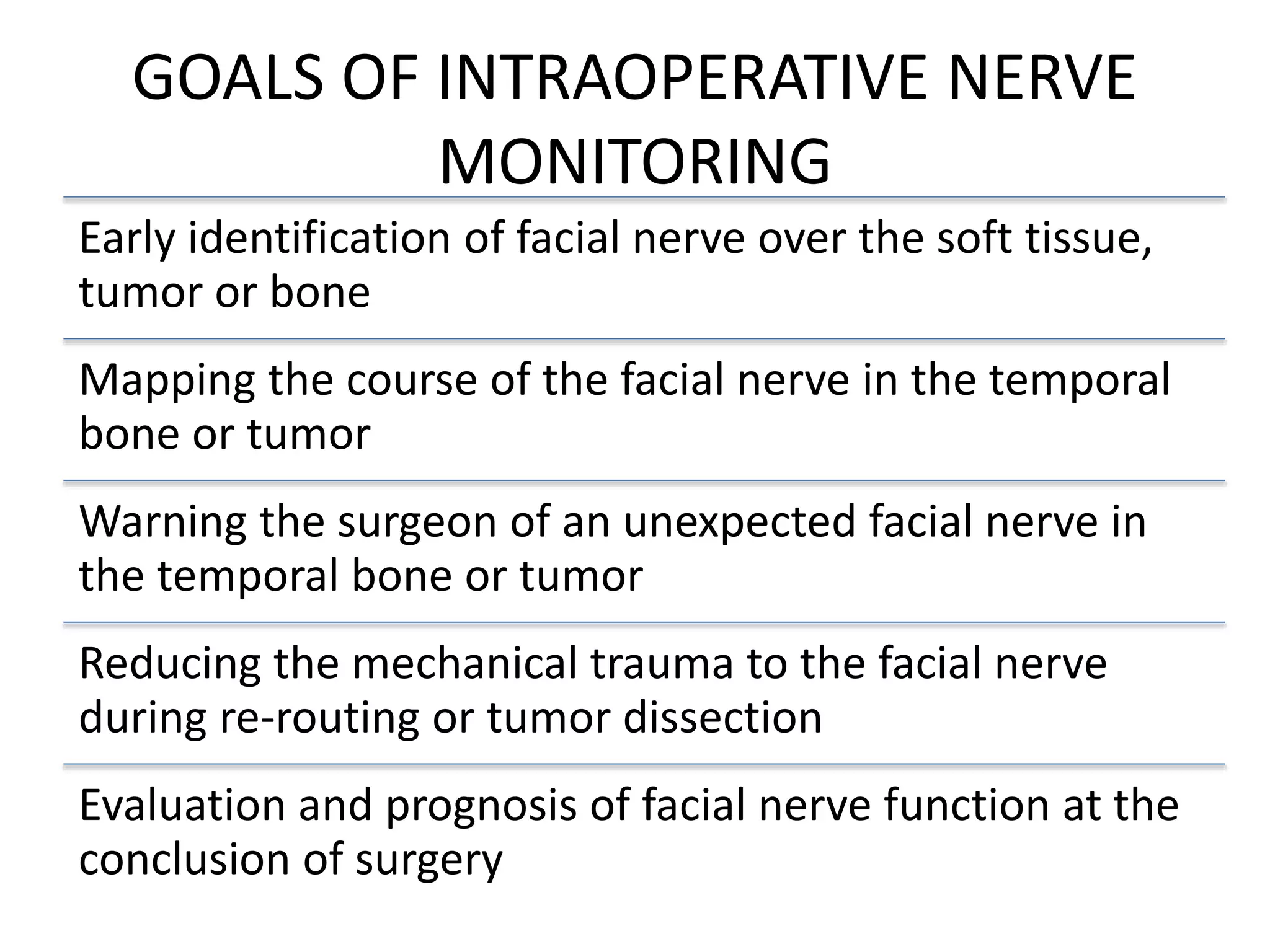 facial nerve- pathophysiology, electrodiagnostic and imaging | PPTX