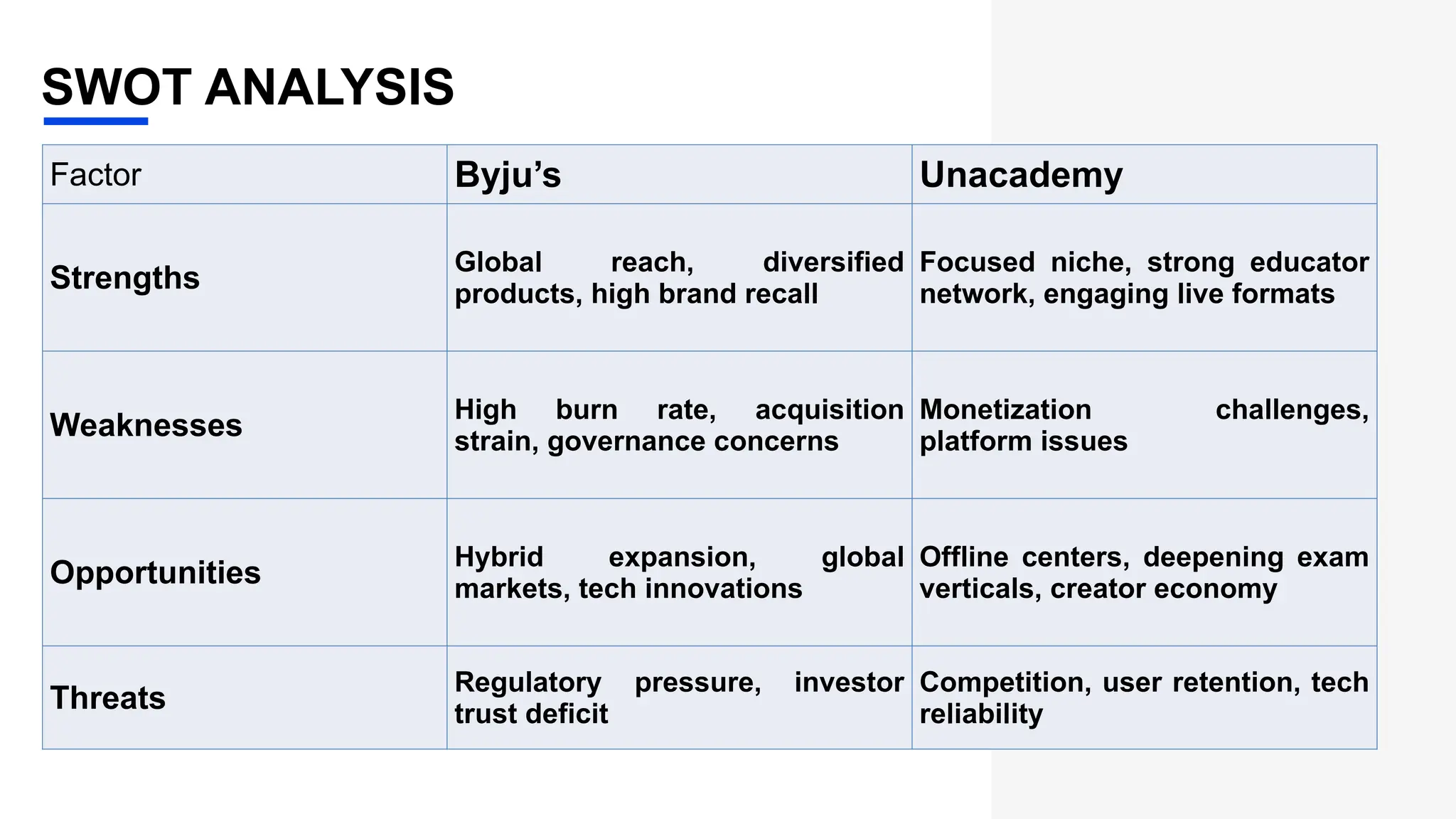 final ppt FOBO. Unacademy and byju's model of business | PPT