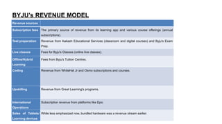 final ppt FOBO. Unacademy and byju's model of business | PPTX