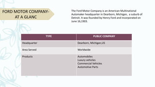 FORD FIGO marketing finance HR support | PPTX