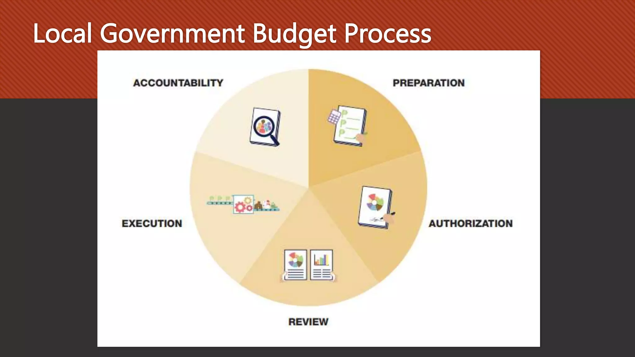 National Government and Local Government Budget Process | PPTX