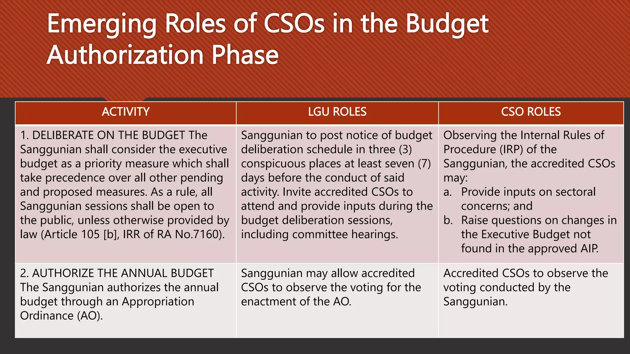 National Government and Local Government Budget Process | PPTX