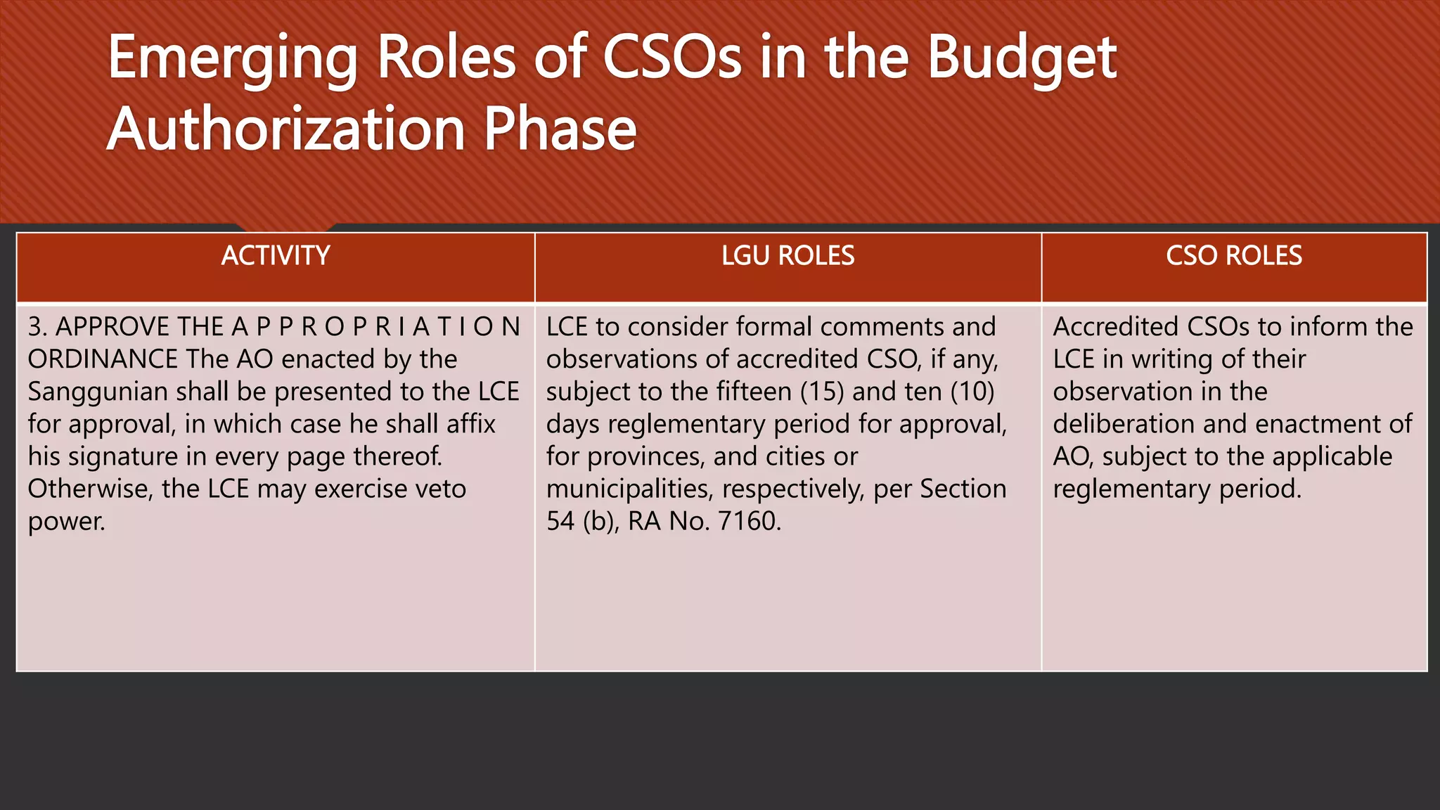 National Government and Local Government Budget Process | PPTX