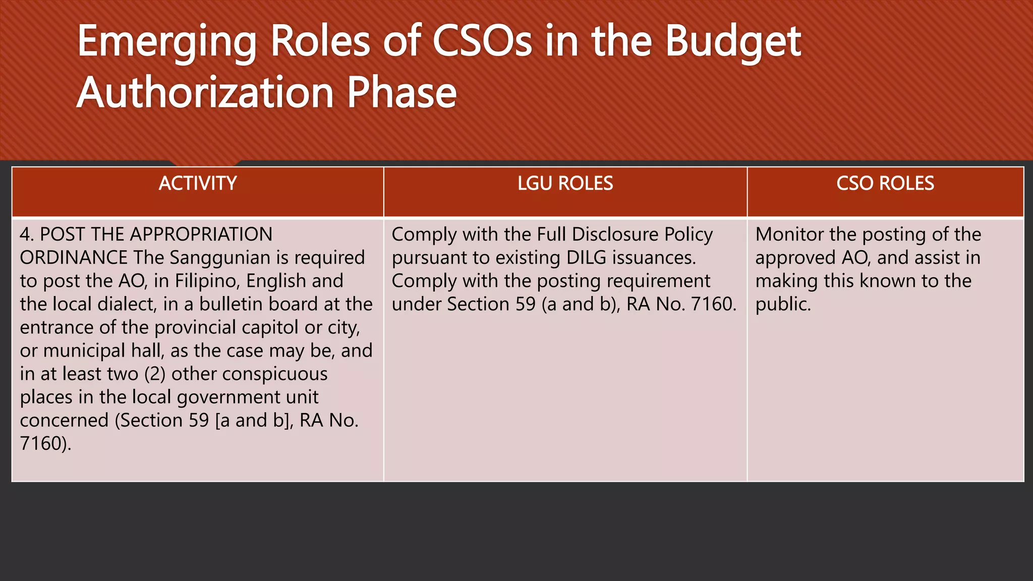 National Government and Local Government Budget Process | PPTX National Government and Local Government Budget Process | PPTX