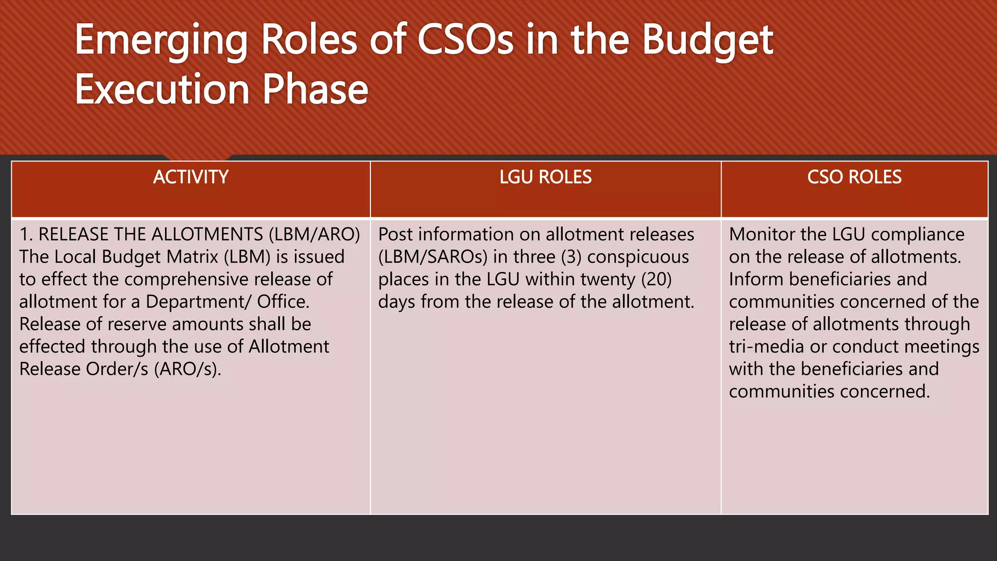National Government and Local Government Budget Process | PPTX