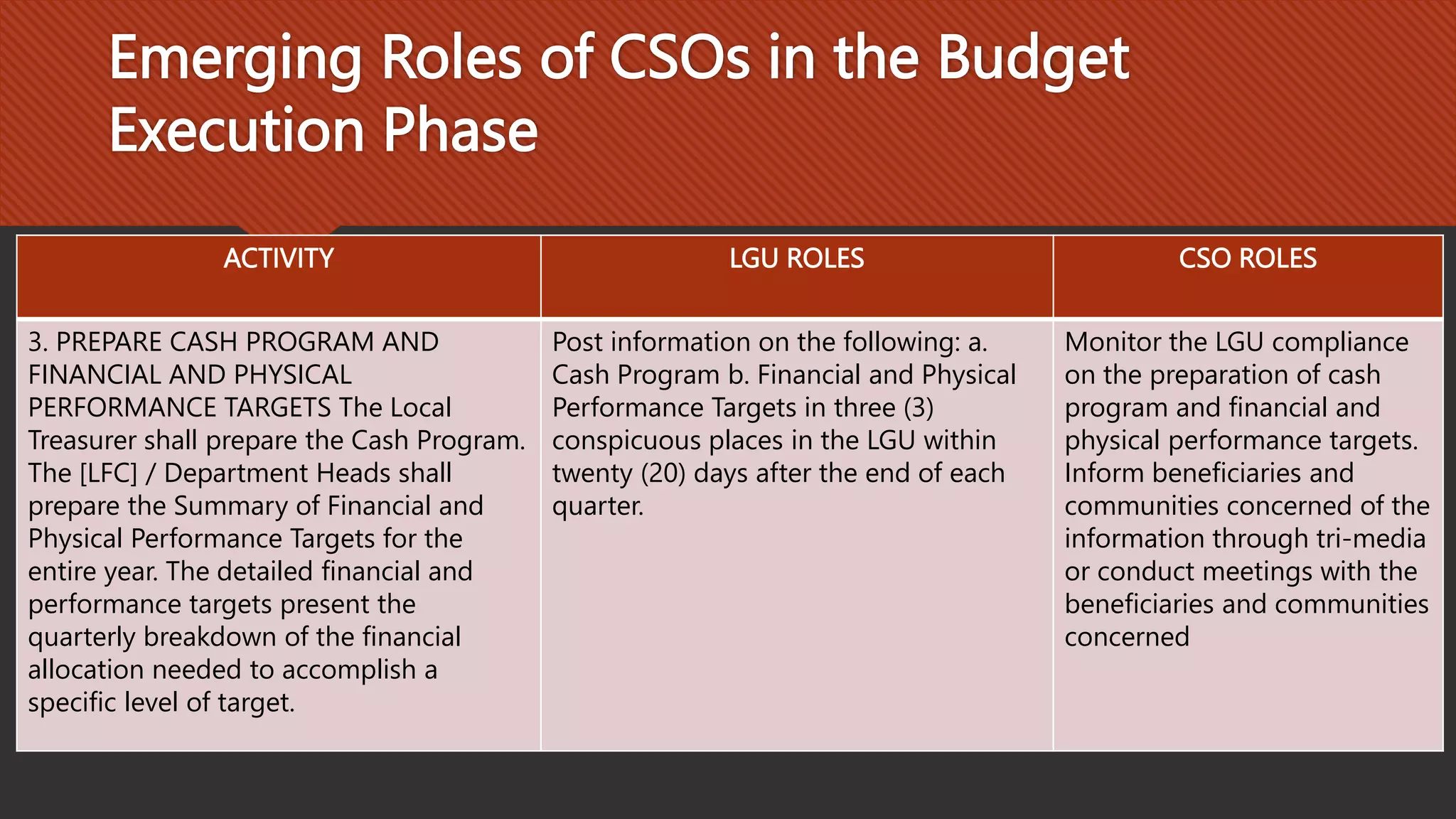 National Government and Local Government Budget Process | PPTX