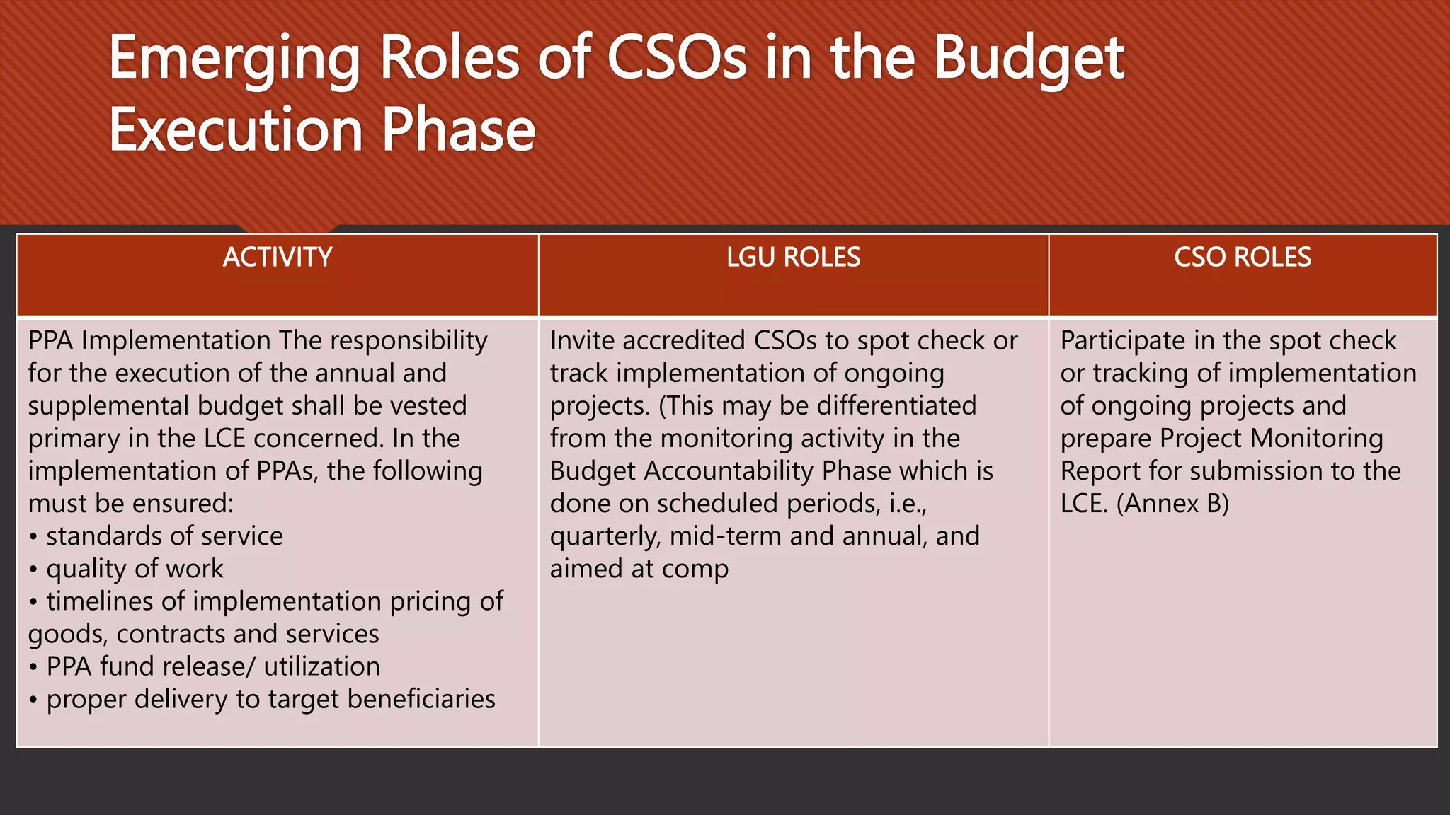 National Government and Local Government Budget Process | PPTX
