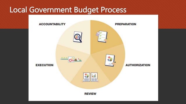 National Government and Local Government Budget Process | PPTX | Business Accounting & Finance ...