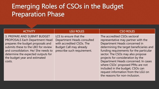 National Government and Local Government Budget Process | PPTX ...