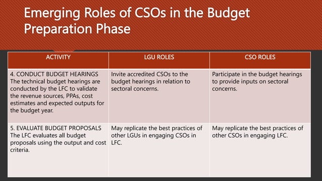 National Government and Local Government Budget Process | PPTX ...
