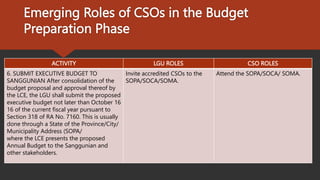 National Government and Local Government Budget Process | PPTX