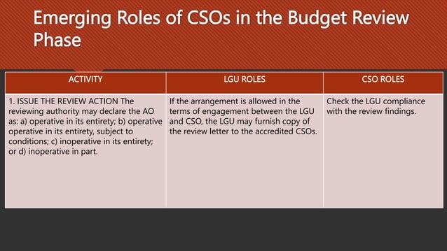 National Government and Local Government Budget Process | PPTX ...