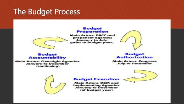 National Government and Local Government Budget Process | PPTX ...