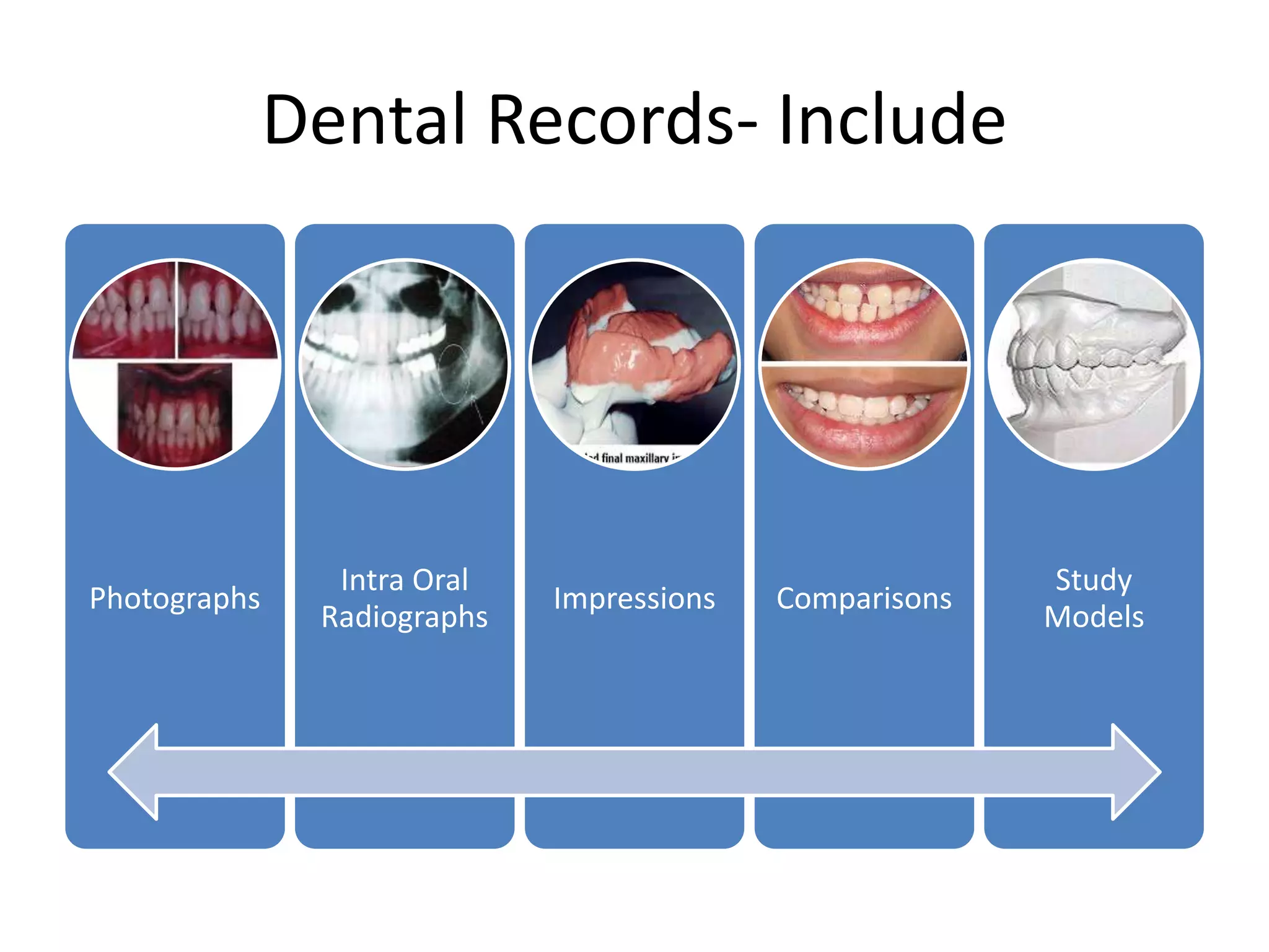 Dental Detectives - Forensic Odontology | PPT