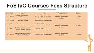 Food Safety Supervisor Certification .pptx