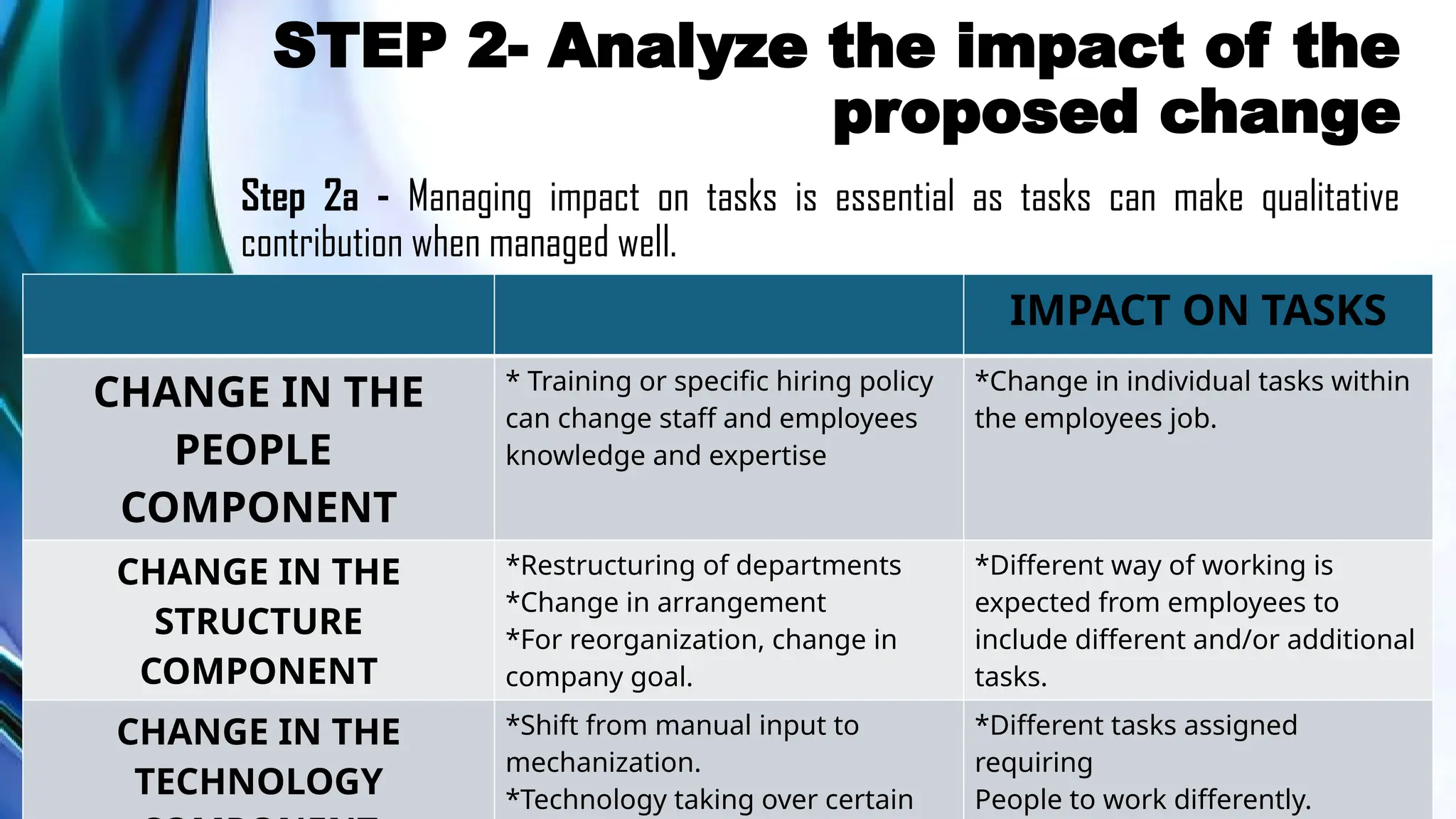 FINAL PPT FOR LEAVITT'S MODEL OF ORGANIZATIONAL CHANGE .pptx