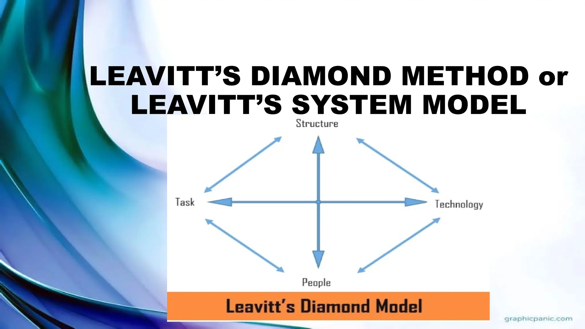 FINAL PPT FOR LEAVITT'S MODEL OF ORGANIZATIONAL CHANGE .pptx