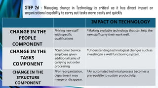 FINAL PPT FOR LEAVITT'S MODEL OF ORGANIZATIONAL CHANGE .pptx