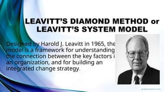 FINAL PPT FOR LEAVITT'S MODEL OF ORGANIZATIONAL CHANGE .pptx