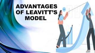 FINAL PPT FOR LEAVITT'S MODEL OF ORGANIZATIONAL CHANGE .pptx