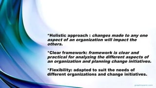 FINAL PPT FOR LEAVITT'S MODEL OF ORGANIZATIONAL CHANGE .pptx