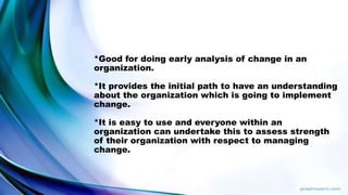 FINAL PPT FOR LEAVITT'S MODEL OF ORGANIZATIONAL CHANGE .pptx