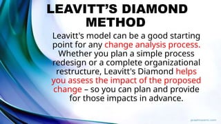 FINAL PPT FOR LEAVITT'S MODEL OF ORGANIZATIONAL CHANGE .pptx