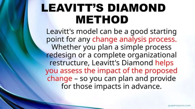 FINAL PPT FOR LEAVITT'S MODEL OF ORGANIZATIONAL CHANGE .pptx | Business ...