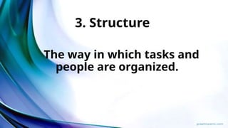 FINAL PPT FOR LEAVITT'S MODEL OF ORGANIZATIONAL CHANGE .pptx