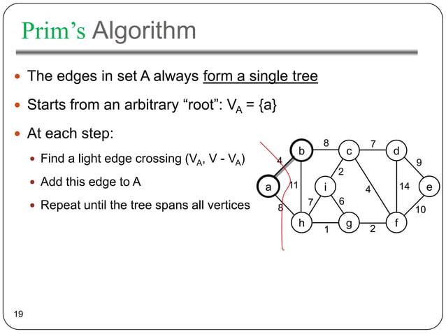 Minimum Spanning Tree Pptx Computer Networking Computing 8113