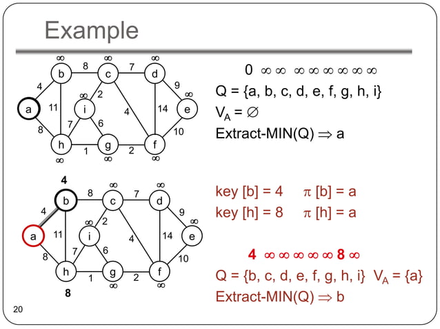 Minimum spanning Tree | PPTX | Computer Networking | Computing