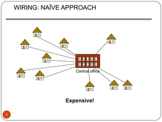 Minimum spanning Tree | PPTX