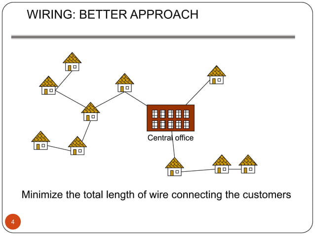 Minimum spanning Tree | PPTX | Computer Networking | Computing