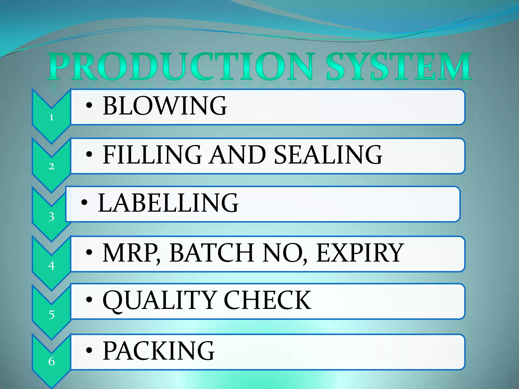 Final ppt for_production | PPTX