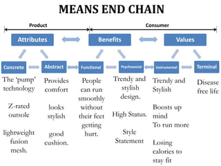 Product Levels and Means End Chain | PPT