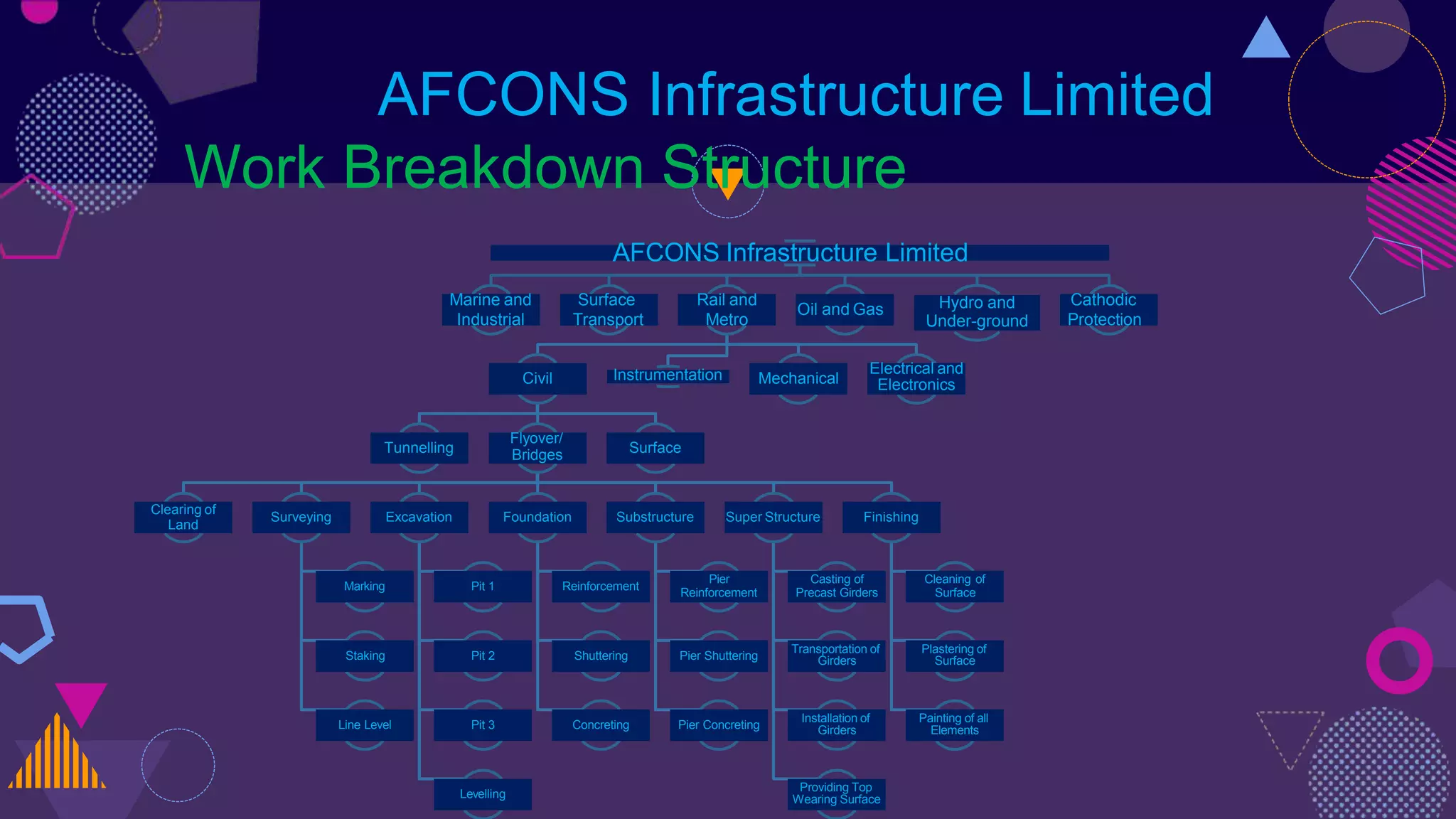 Project Management Systems and Techniques | PPTX
