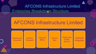 Project Management Systems and Techniques | PPTX