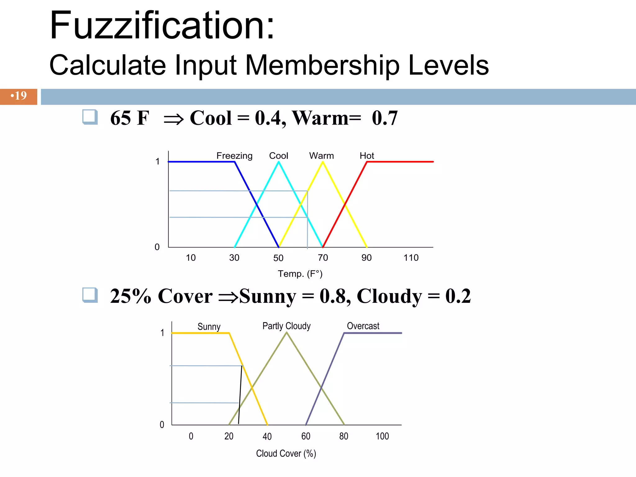 Fuzzy Logic ppt | PPTX | Programming Languages | Computing
