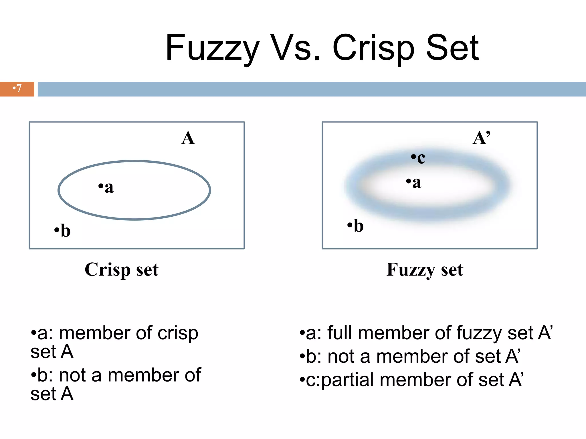Fuzzy Logic Ppt Pptx Programming Languages Computing