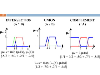 Fuzzy Logic ppt | PPTX