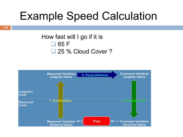 Fuzzy Logic Ppt Pptx Programming Languages Computing