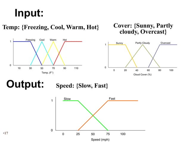 Fuzzy Logic Ppt Pptx Programming Languages Computing