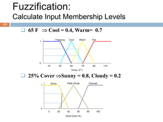 Fuzzy Logic ppt | PPTX