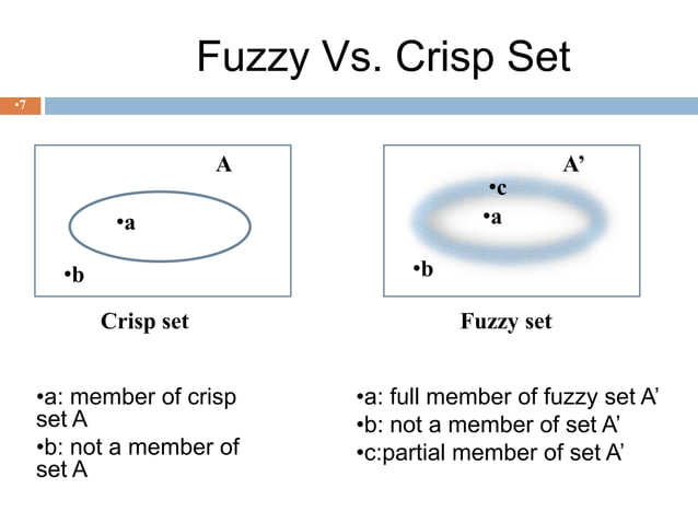 Fuzzy Logic Ppt Pptx Programming Languages Computing