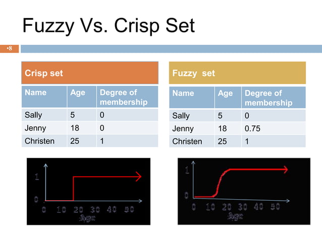 Fuzzy Logic Ppt Pptx Programming Languages Computing