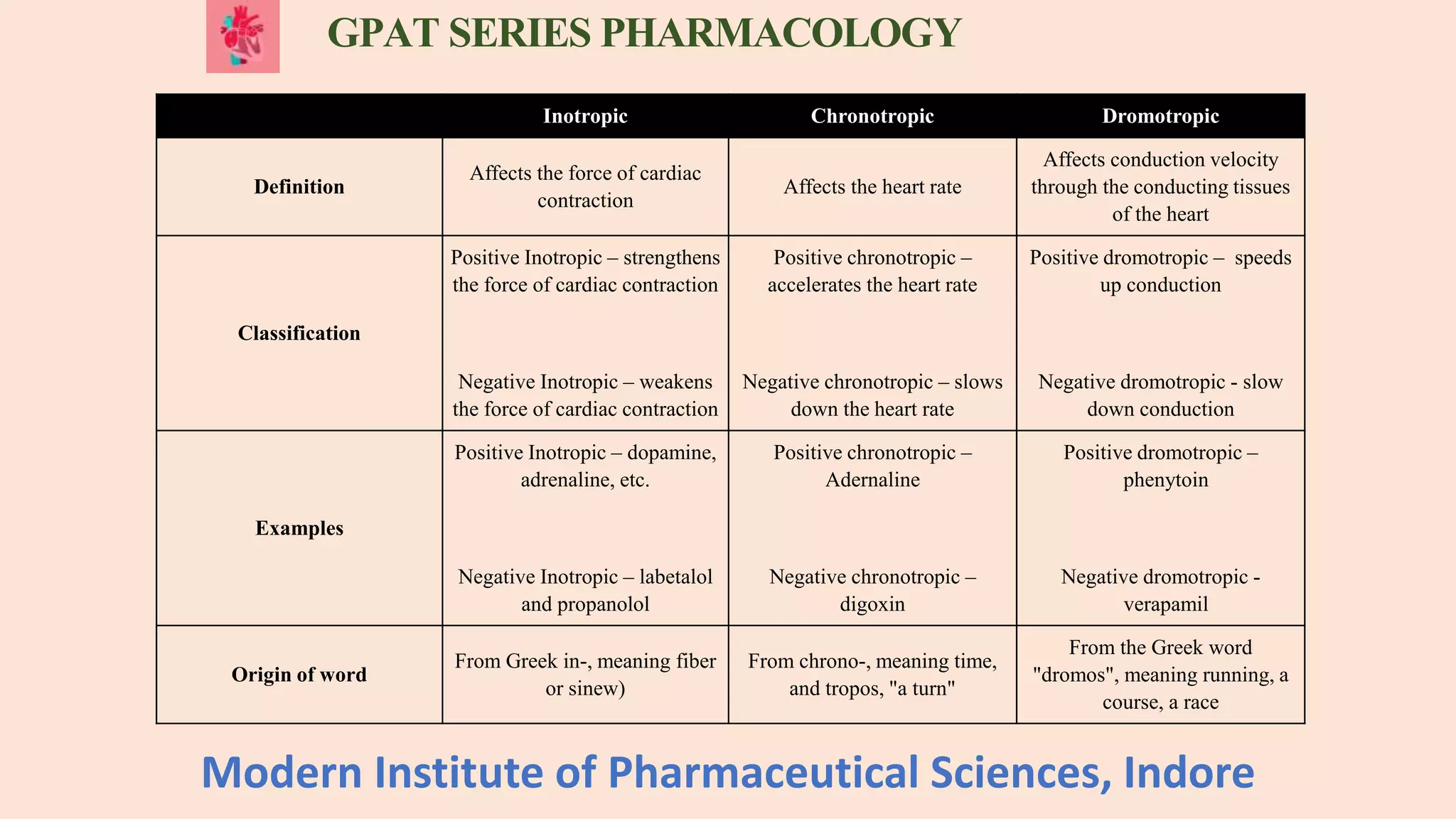 CARDIOVASCULAR SYSTEM GPAT NOTES | PPTX